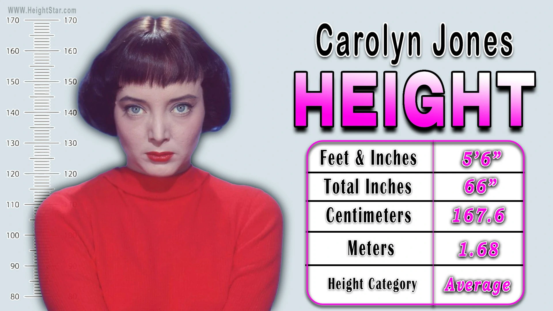 Carolyn Jones Height