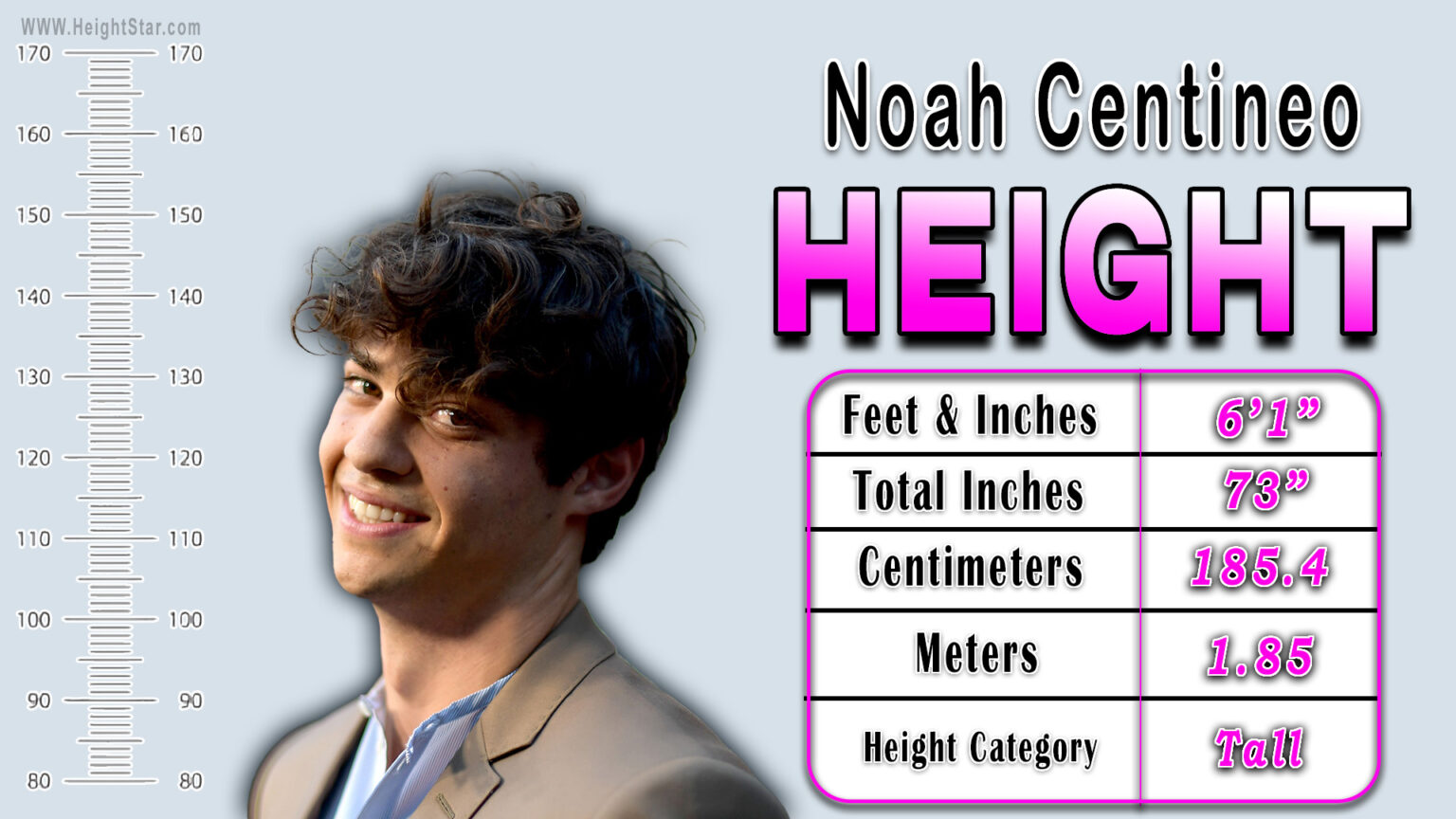 Noah Centineo Height Compared