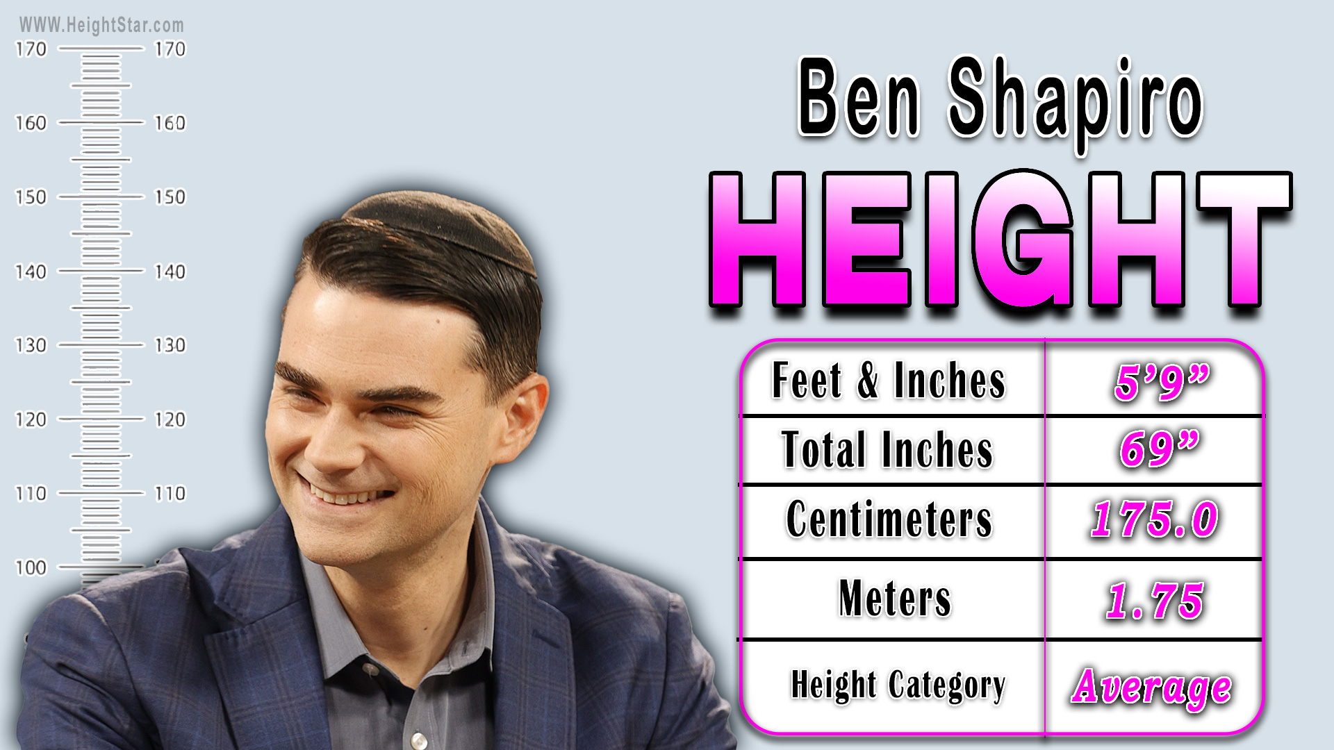 How Tall Is Ben Shapiro?
