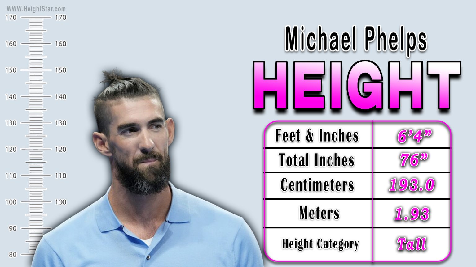 How Tall Is Michael Phelps?