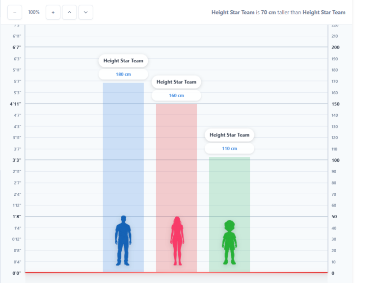 Height Comparison (With Visual View)